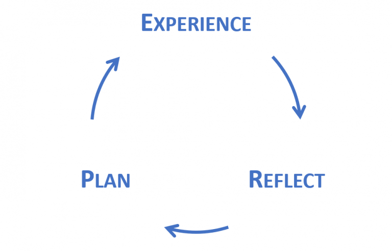 Reflective Practice: Thinking About the Way You Do Things – Effectiviology